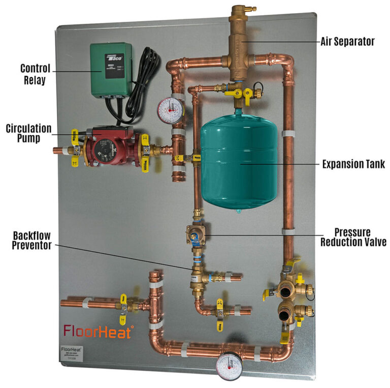 Preassembled 1-Zone Radiant Heat Distribution/Control Panel System ...