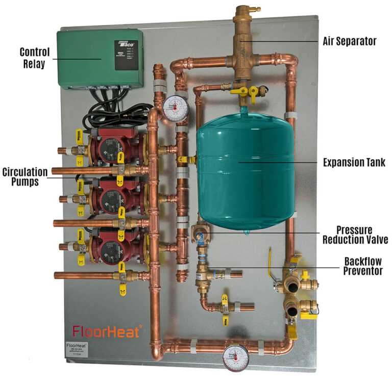 Preassembled 3-Zone Radiant Heat Distribution/Control Panel System ...