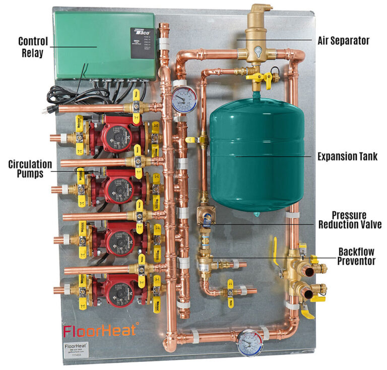 Preassembled 4-Zone Radiant Heat Distribution/Control Panel System ...